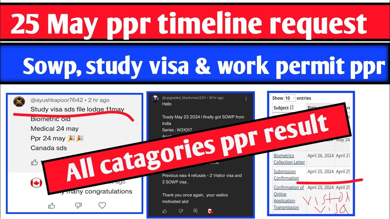25 May Ppr Request Timeline Today S Ppr Request Timeline Canada