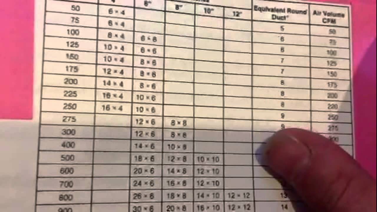 Ductwork Duct Sizing Chart Ductwork Sizing Calculator Tfvr