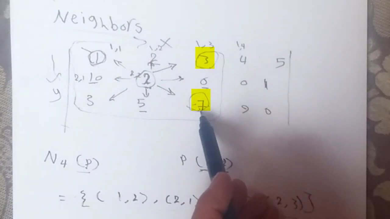 1 Image Processing Youtube