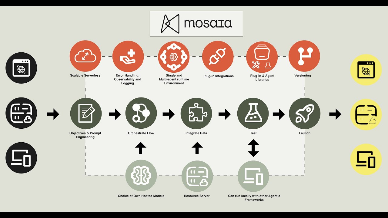 Ag2 Community Talk Deploying Ai Agents In A Serverless Cloud
