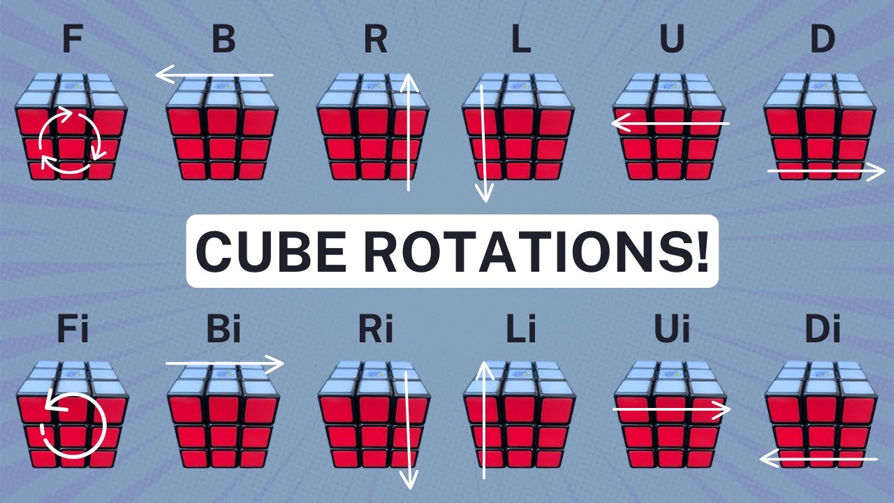 The Rubik S Cube Explained Rotations Structure And Algorithms Youtube