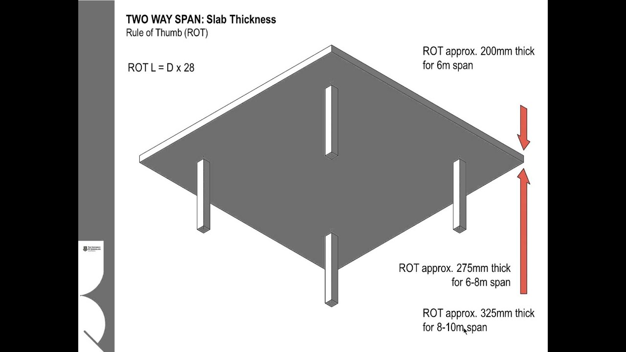 Suspended Concrete Floor Slab Specifications Flooring Site