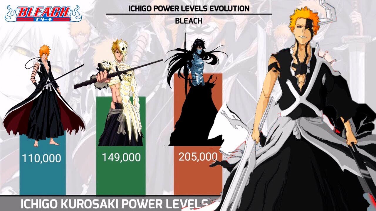 Ichigo Power Levels Bleach Youtube