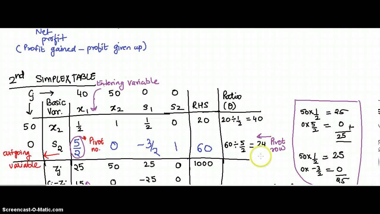 Simplex Method 3 Youtube