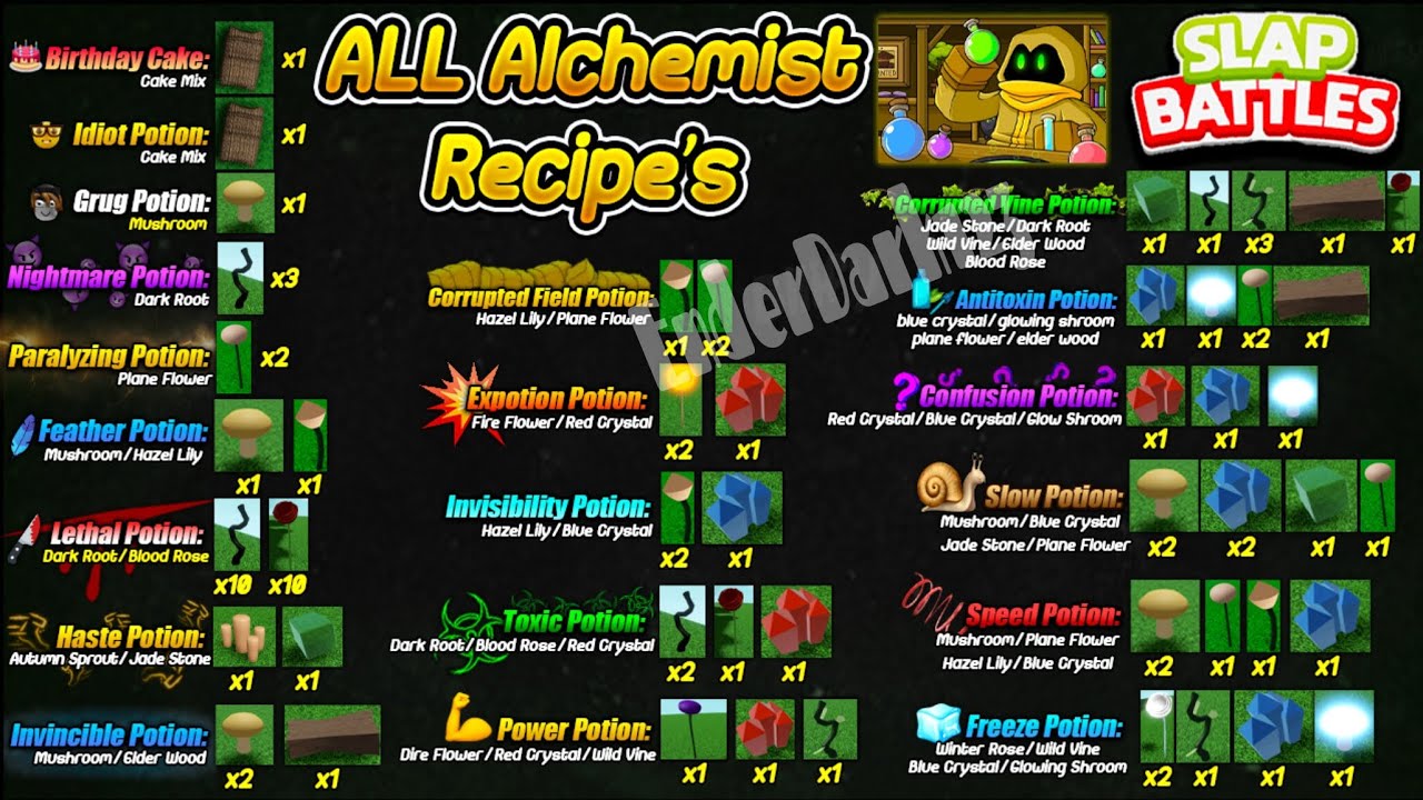 How Get All Recipe Alchemist Showcase Roblox Slap Battles Youtube