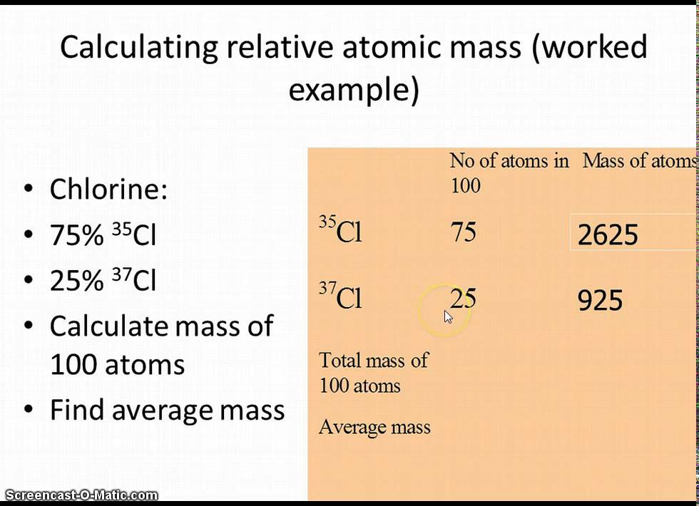 Calculating Atomic Mass