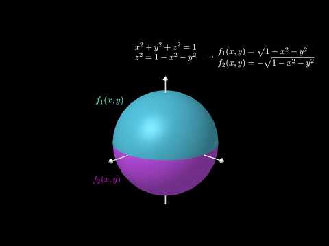 The Astonishing Implicit Function Theorem Youtube