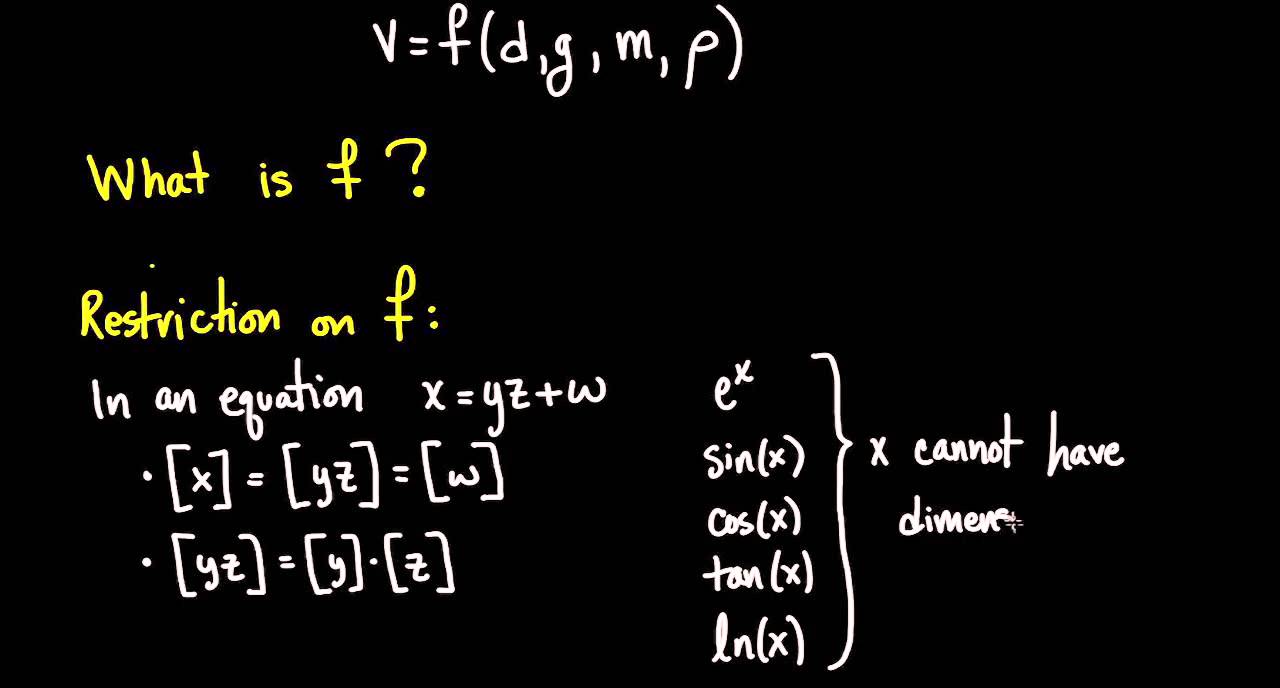 Dimensional Analysis Youtube