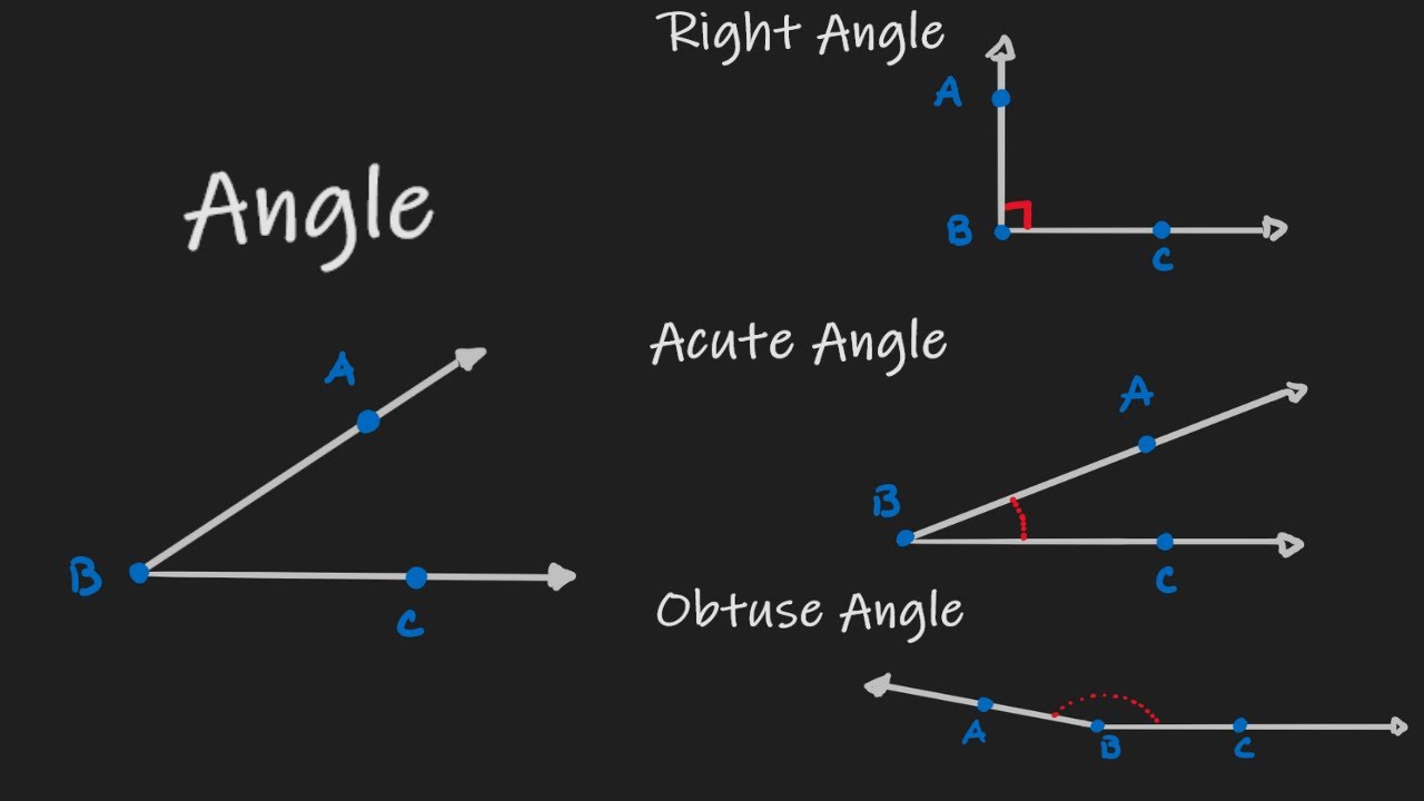 Introduction To Angles Right Angle Acute Angles Obtuse 48 Off