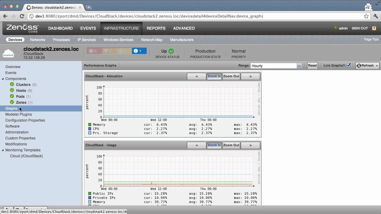 Monitoring Cloudstack Youtube