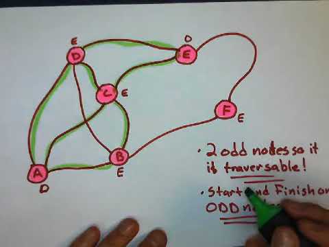 Traversability Youtube