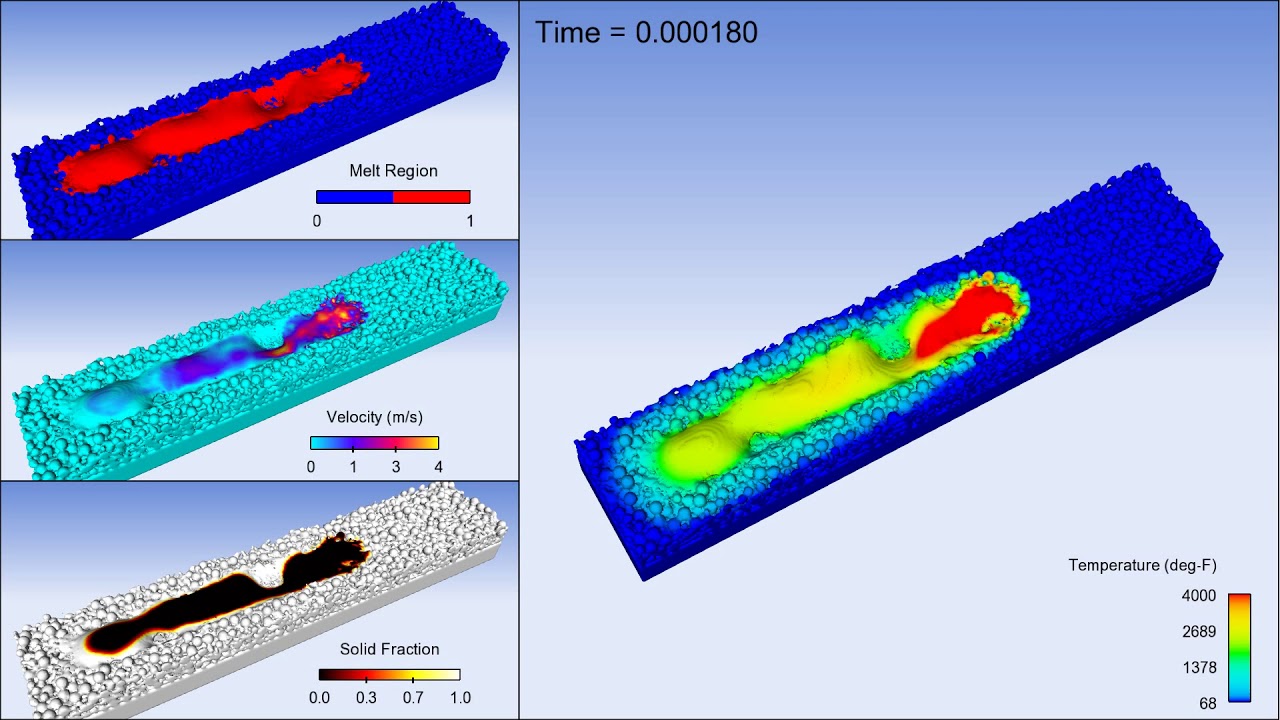Additive Manufacturing Melt Pool Analysis Flow 3d Am Youtube