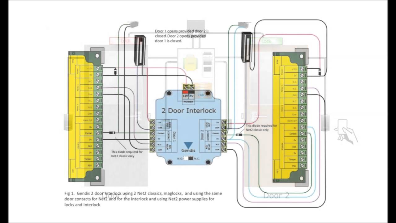 Interlock Video Youtube