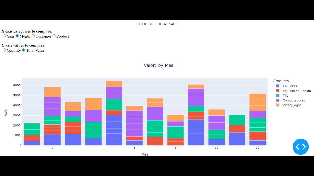 Kpi Dashboard Python At Toni Esser Blog