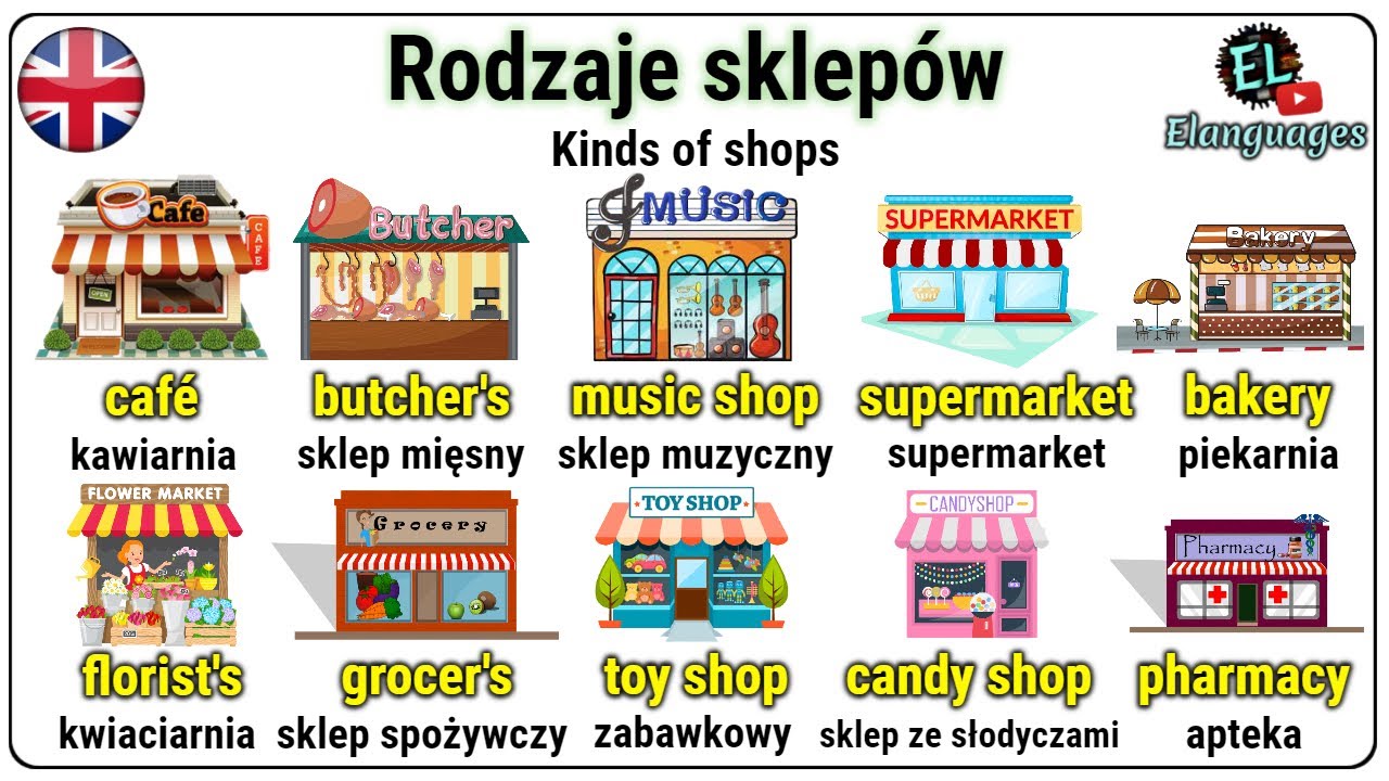 Rodzaje Sklepów Po Angielsku Kinds Of Shops In English Vocabulary