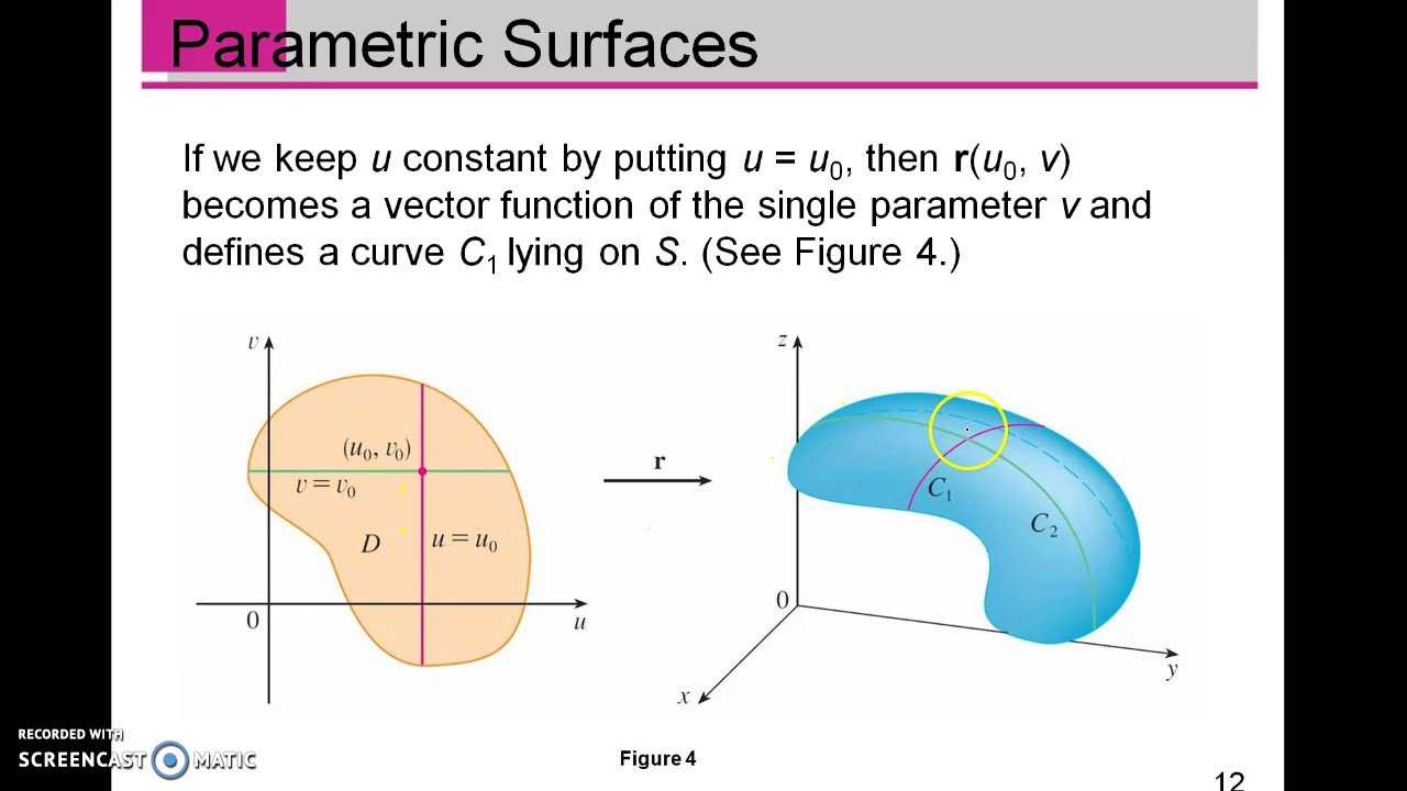 Parametric Surfaces Overview Youtube