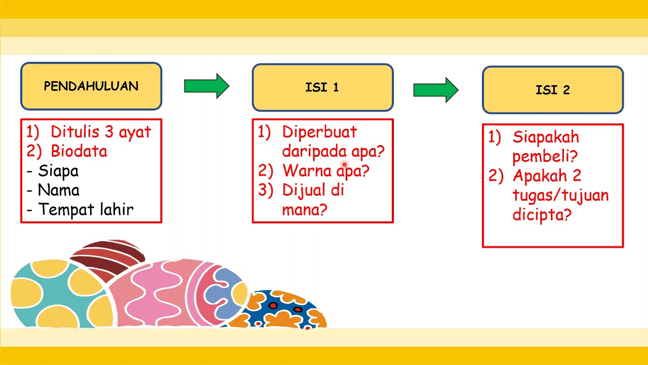 Contoh Isi Karangan Autobiografi Tahun 4 Liviaknoewall