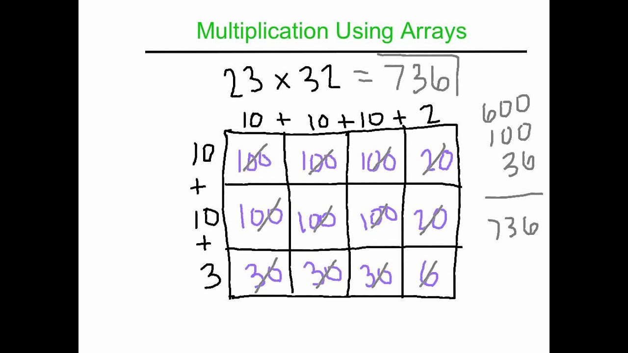 Multiplication Using Arrays Youtube