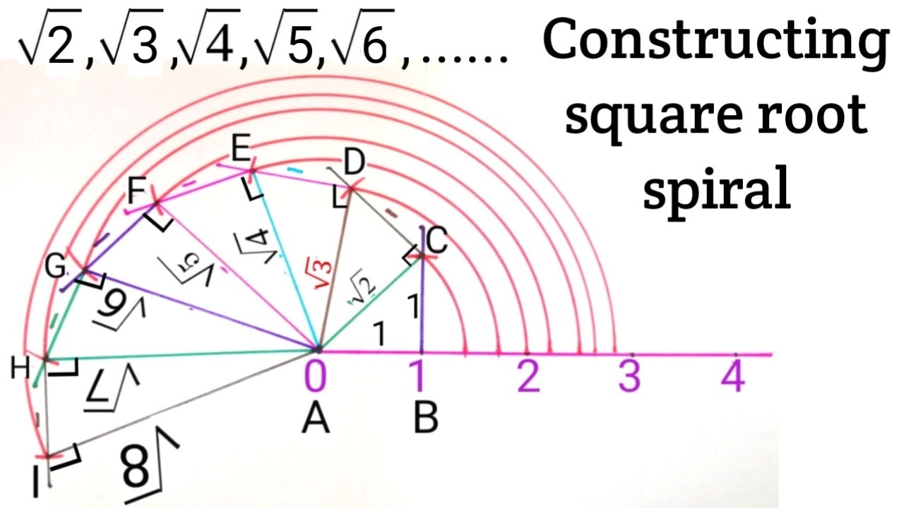 Constructing Square Root Spiral Ch 1 Ex 1 2 Q 4 9th Class Maths