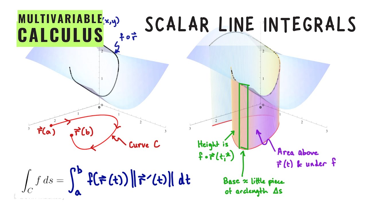Scalar Line Integrals Multivariable Calculus Youtube