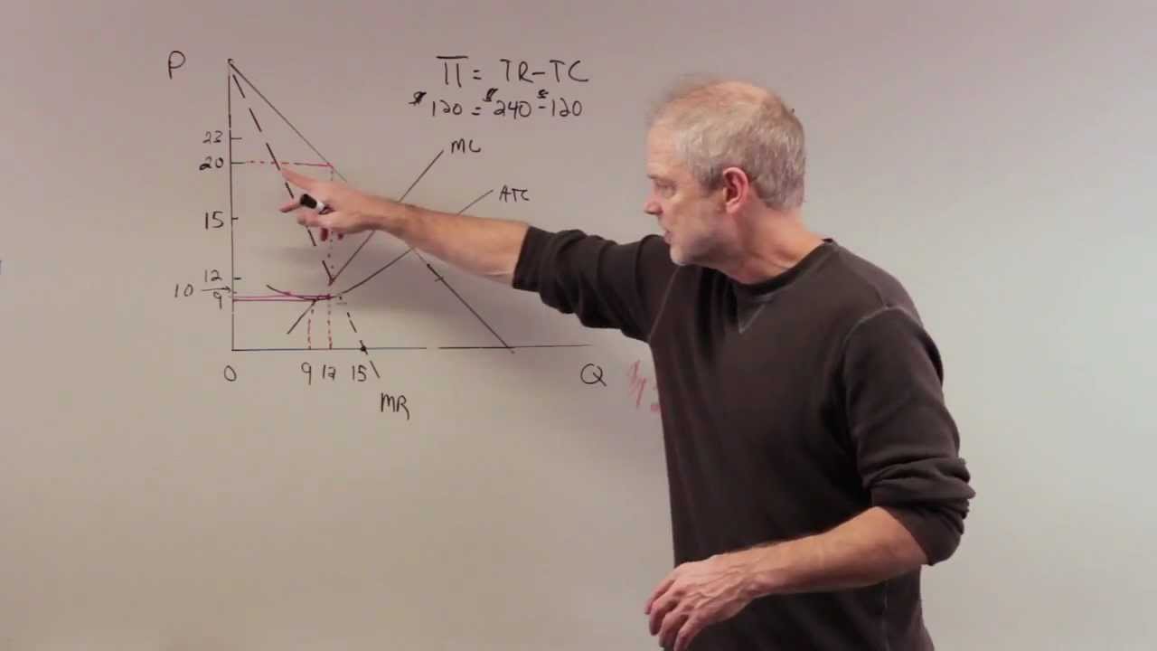 Econ1001 Chapter 15 Intro Questions 1 2 3 4 5 Youtube