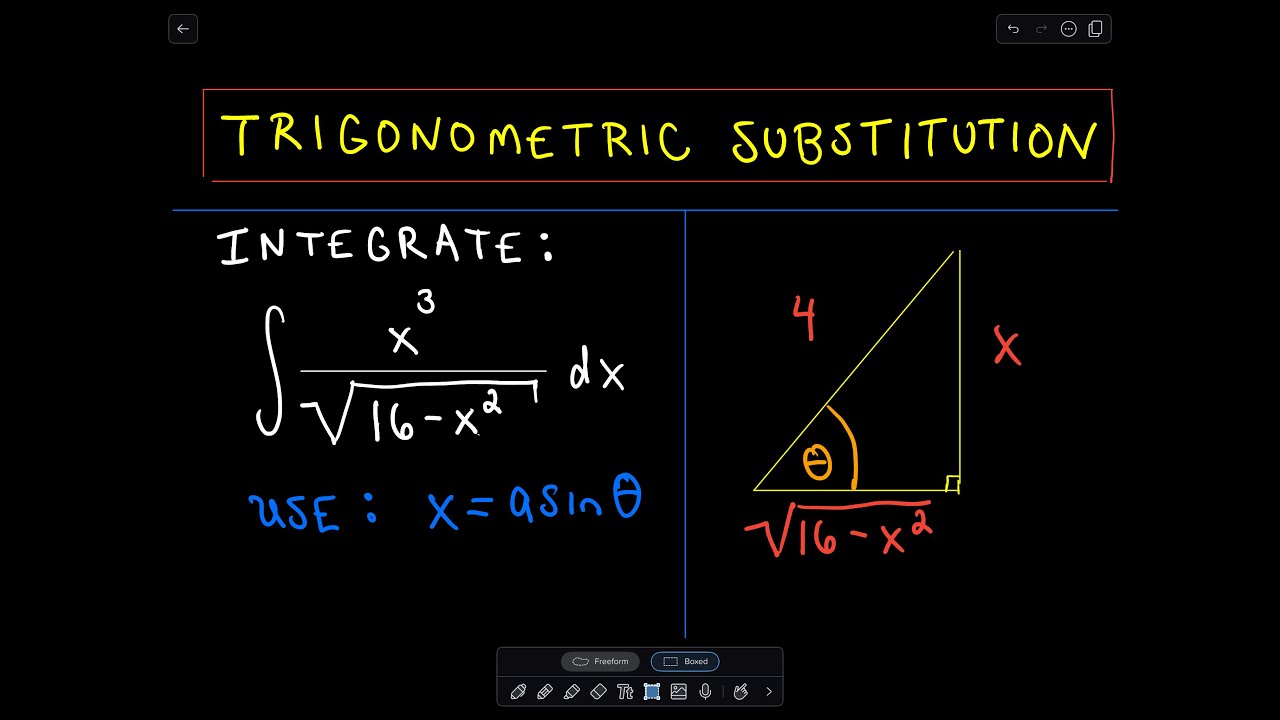 Trig Substitutions Calculator Trigonometric Simplification Calculator