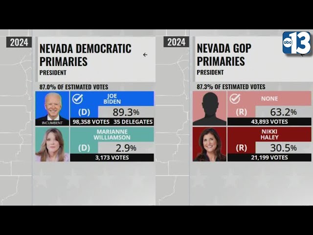 Nevada Voting Results