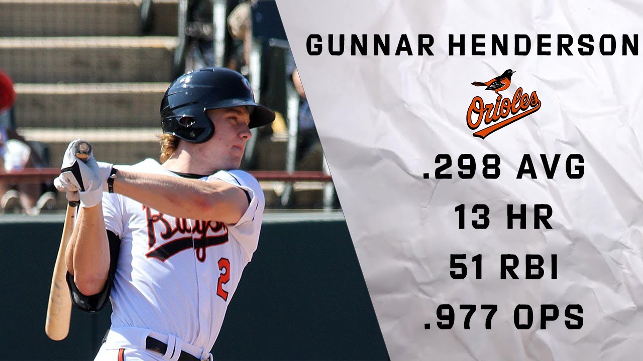 Gunnar Henderson 2022 Highlights 5 Mlb Top 100 Prospect Youtube
