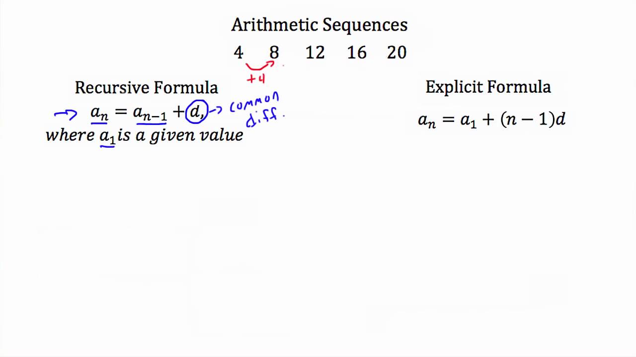 Explicit Formula For Arithmetic Sequence