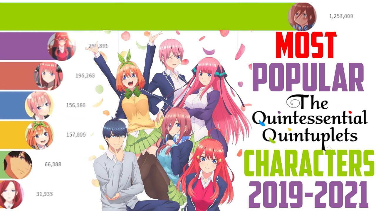 Most Popular The Quintessential Quintuplets Characters 2019 2021 Youtube