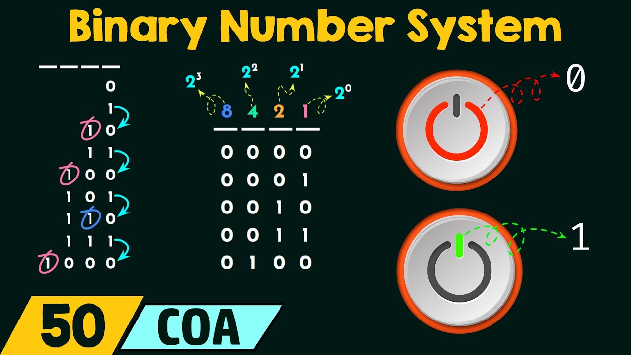 Binary Number System Youtube