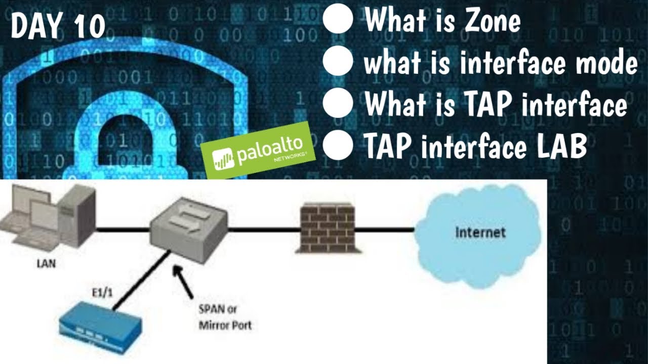 Tap Interface And Zone Palo Alto Firewall Training Senior Network
