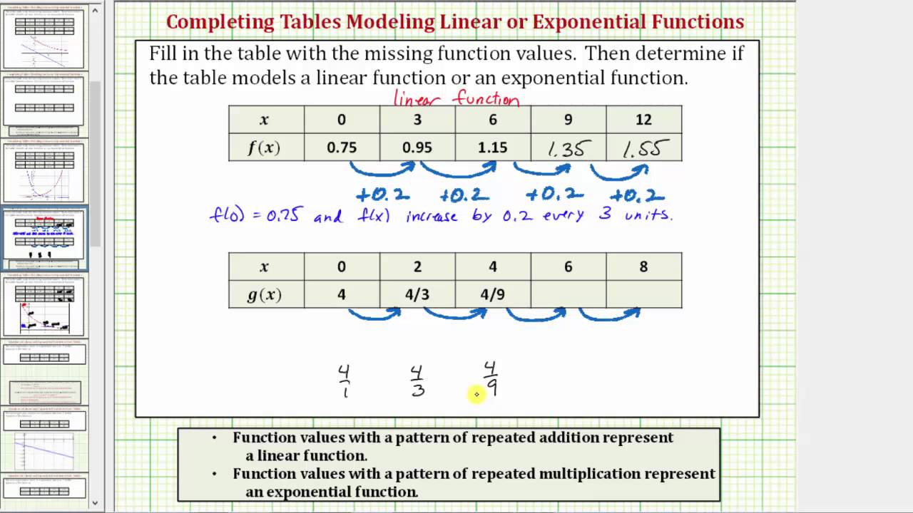 Exponential Function Table Exponential Functions Ppt Download