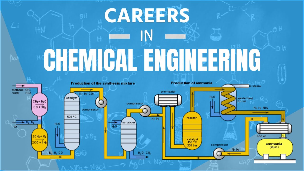 Career 4 Chemical Engineering I Chemical Engineering Jobs I Career In