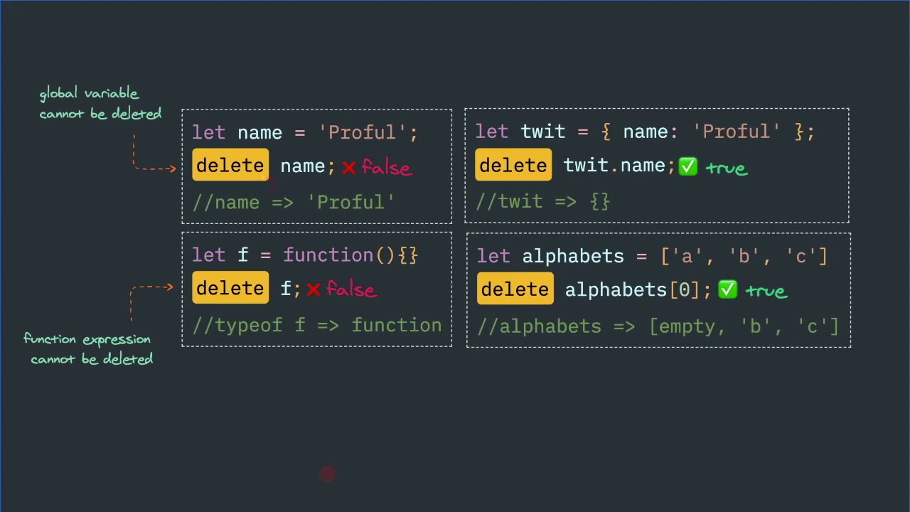 Javascript Delete Keyword Youtube