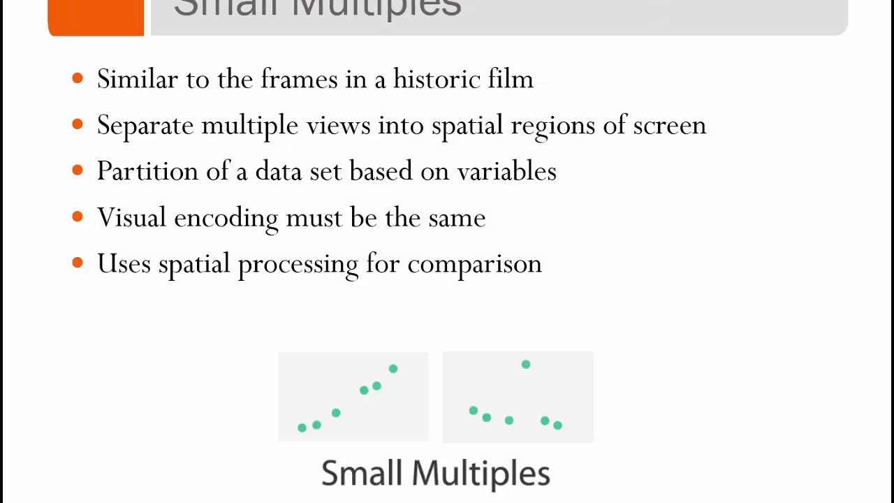 Lecture 8 Small Multiples Part 1 Youtube