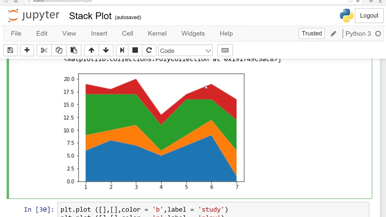 Python Stack Plot Using Matplotlib English Youtube