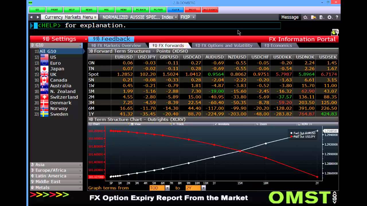 Bloomberg Terminal Software Download Antinose
