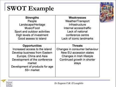 Problem Solving Techniques 5 Swot Analysis Youtube
