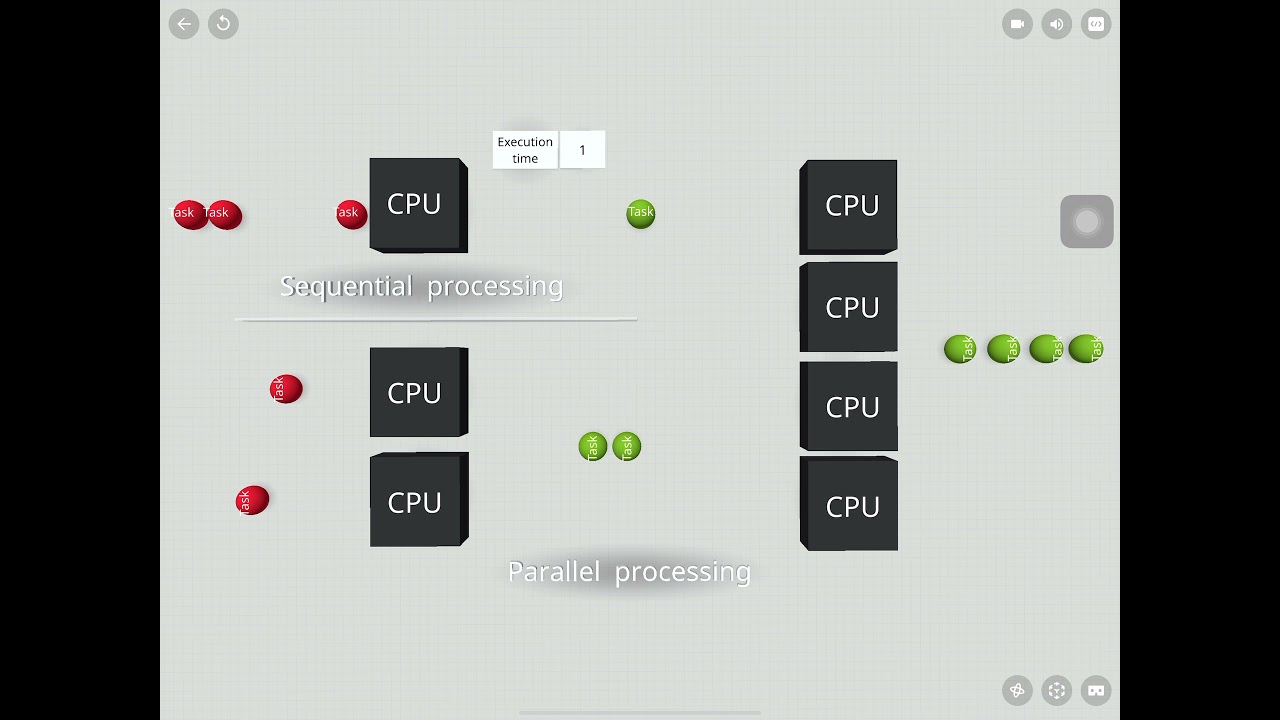 Parallel Vs Sequential Processing Code Performance Unleashed