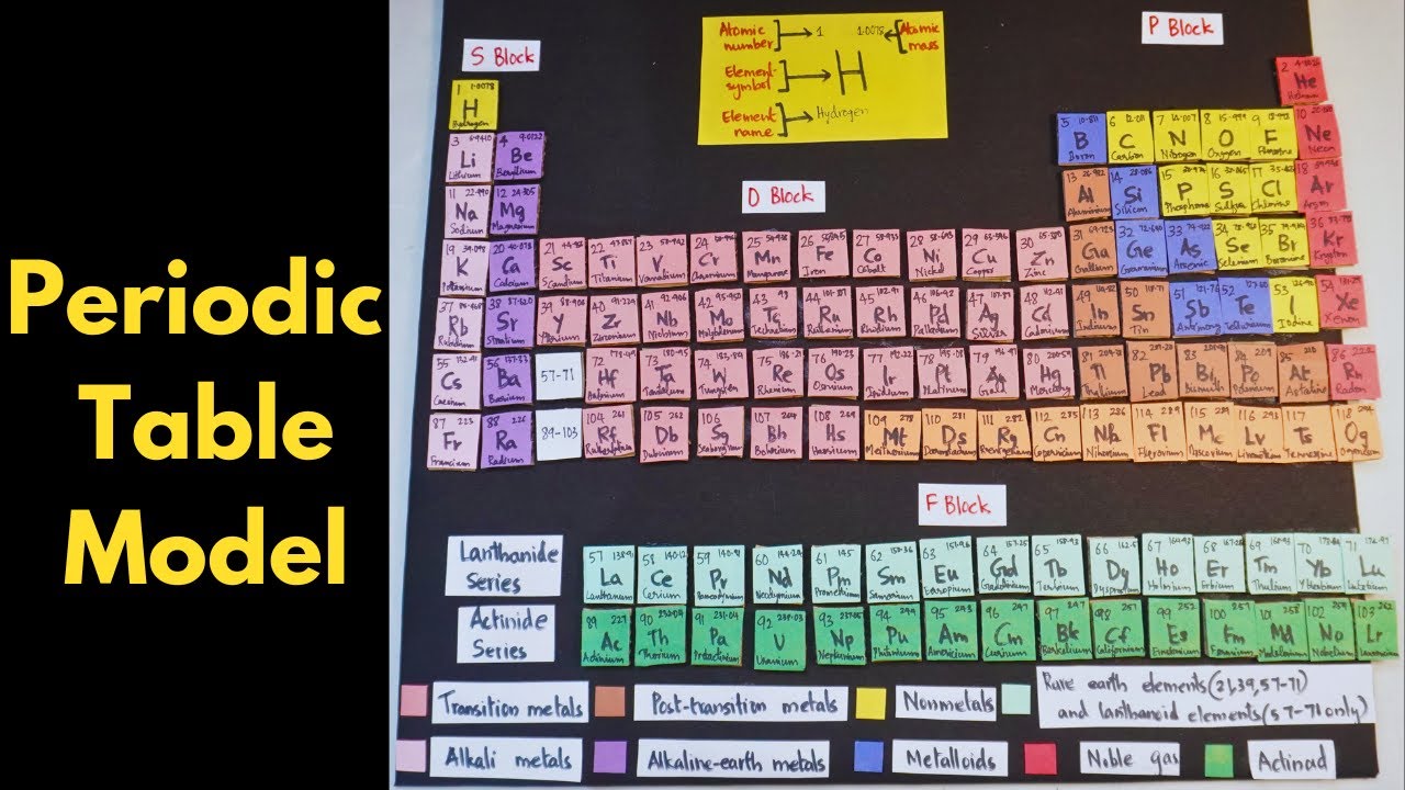 Periodic Table Model Making Science Project Diy Chemistry Project