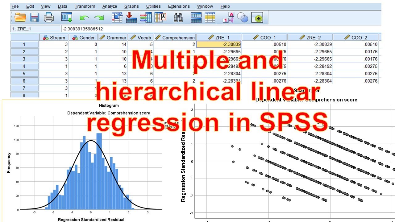 Multiple And Hierarchical Linear Regression In Spss Youtube