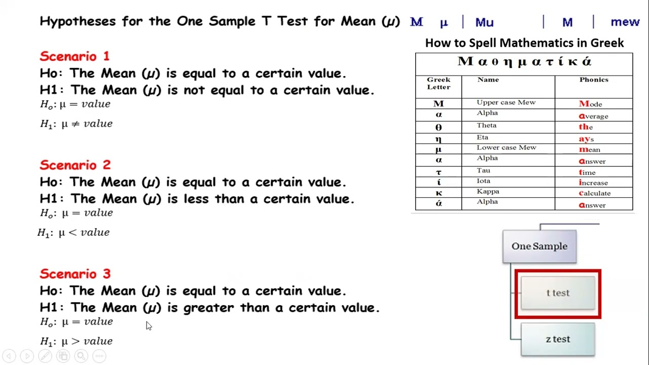 One Sample T Test Youtube