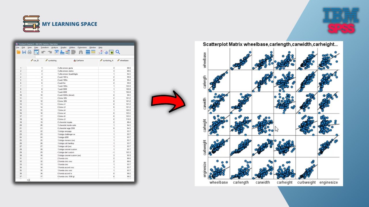 Mastering Spss Scatterplot Matrix With Spss Youtube