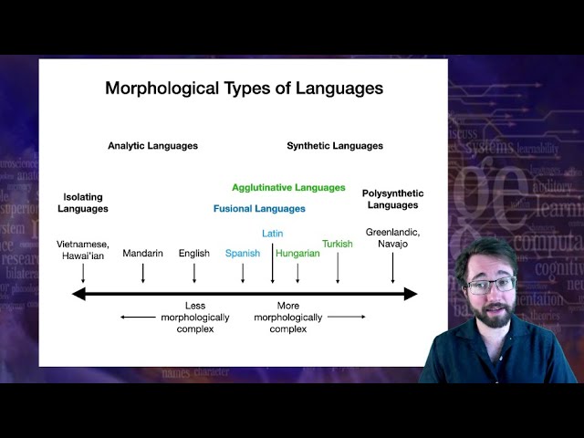 Introduction To Linguistics Morphology Linguistics Doc Introduction