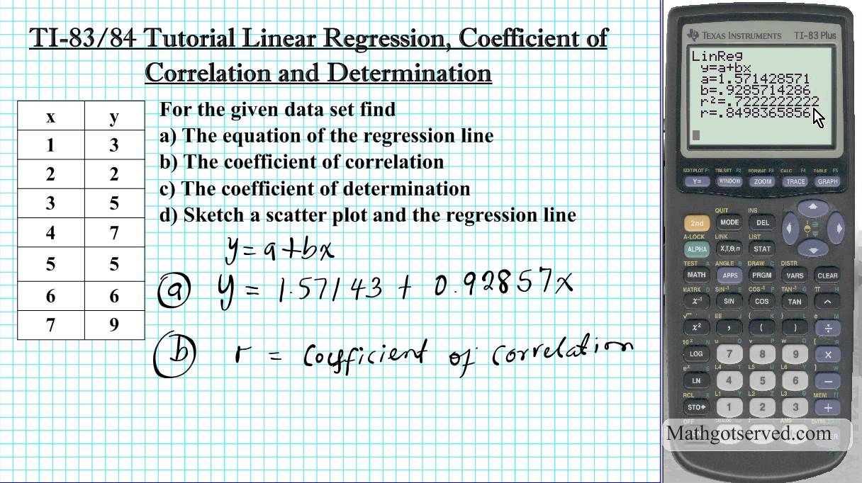 Scatter Plot Correlation Coefficient Sergdisc