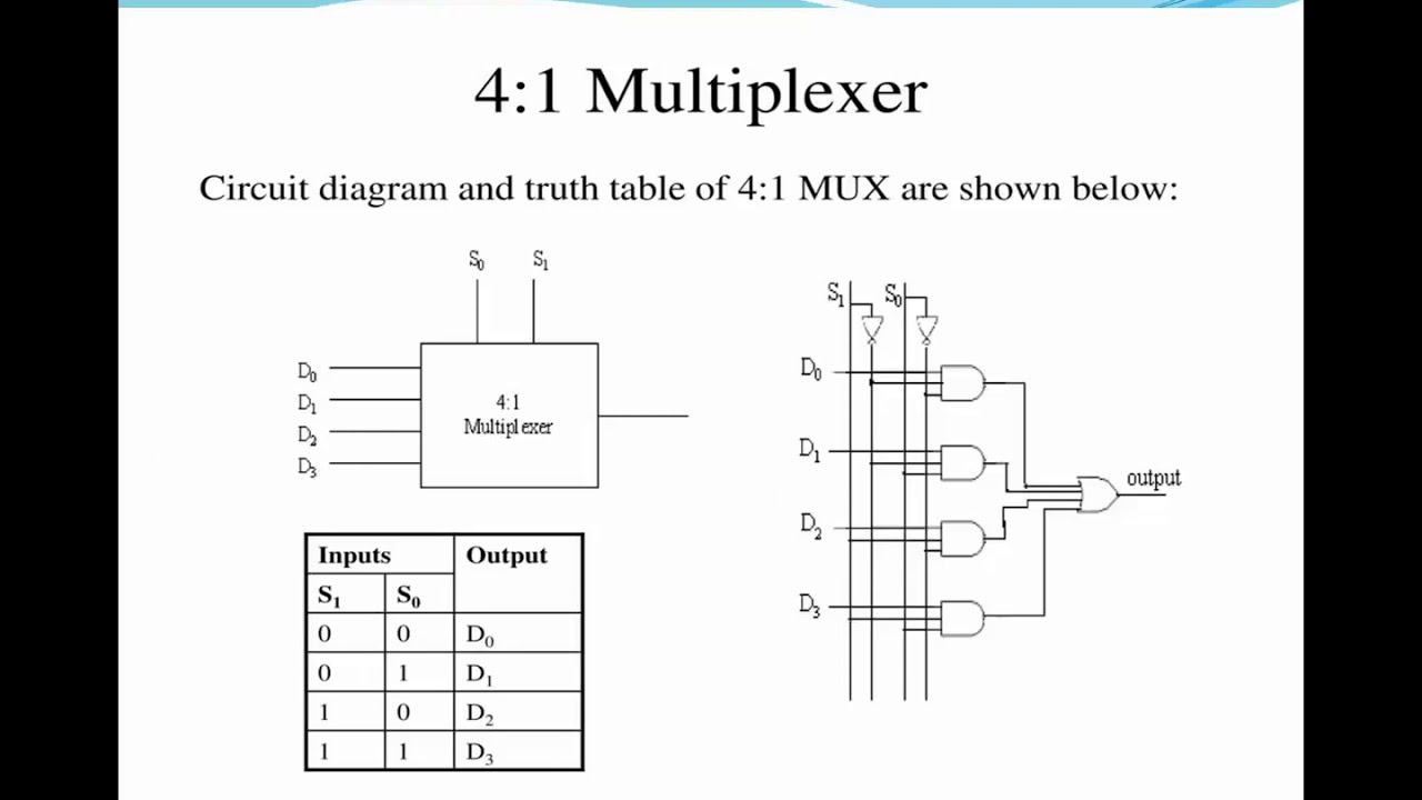 Multiplexers Youtube