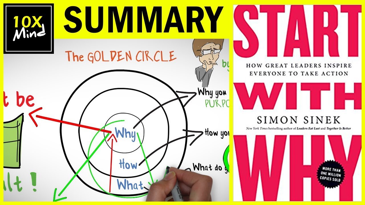 How Great Leaders Inspire Action Summary Start With Why Summary By