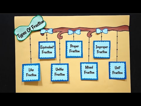 Fraction Project Types Of Fraction Chart Fraction Tlm Maths Tlm