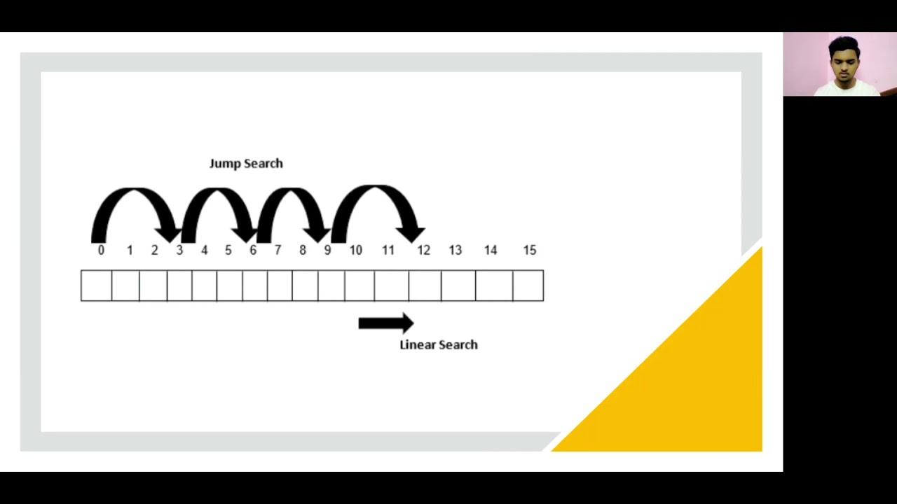 Jump Search Algorithm Youtube